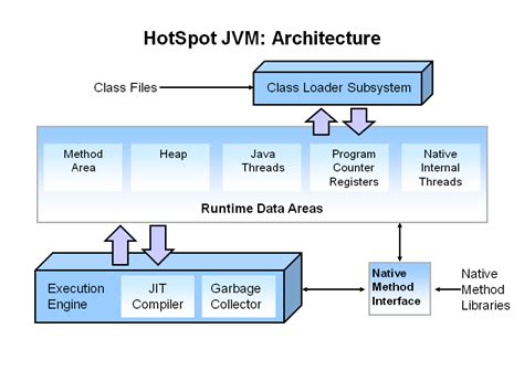 Java Memory Management And Garbage Collection By Kiran Chowdhary Medium