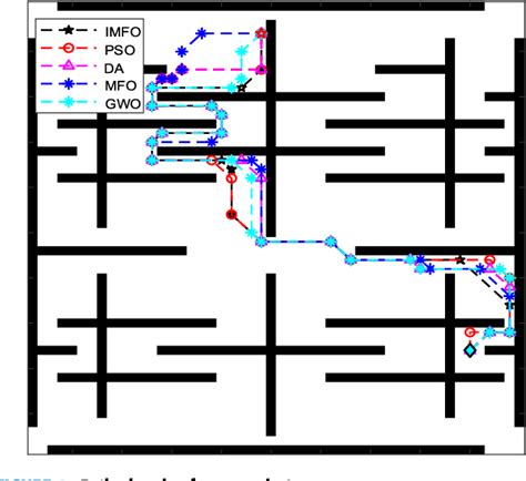 Figure 4 From Application Of Improved Moth Flame Optimization Algorithm