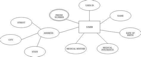 Organ Donation Management System Using Python