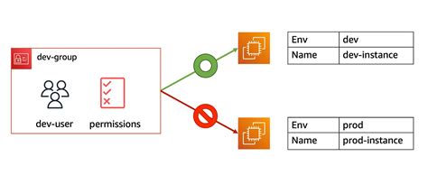Event Driven Architecture With Amazon Api Gateway Amazon Eventbridge And Aws Lambda By Ruchir