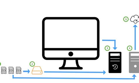 why it is must to keep daily backup of your wordpress website fastdot