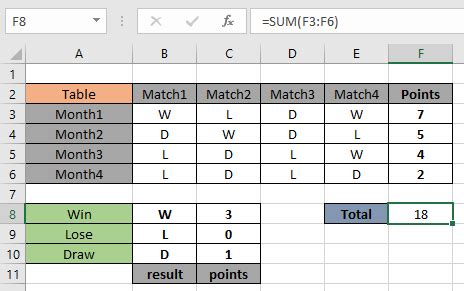 SUM IF Using Lookup Values In Excel