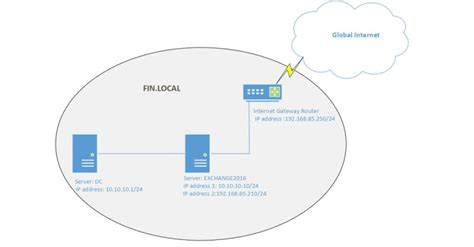 Md Mahim Bin Firoj On Linkedin Detecting Or Preventing Proxyshell Proxylogon Attack Against