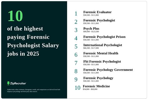 The 10 Top Types Of Forensic Psychologist Salary Jobs