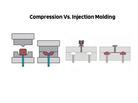 What Are Injection Molding Sprue Types Design And Process Optimization ｜zhongde
