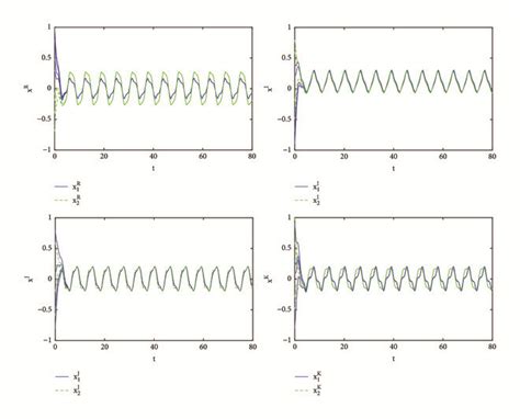 Anti‐periodic Dynamics Of Quaternion‐valued Fuzzy Cellular Neural Networks With Time‐varying