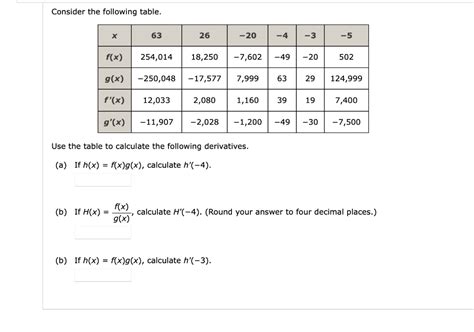Solved Consider the following table. Use the table to | Chegg.com