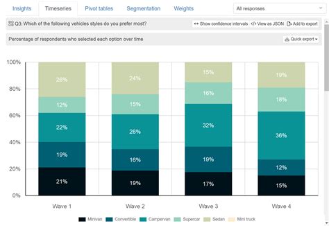 How To Track Consumer Trends With Time Series Analysis Conjointly