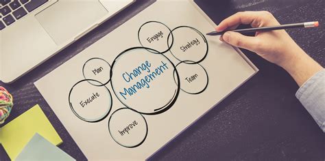 How To Have A Successful ERP Implementation Through Change Management