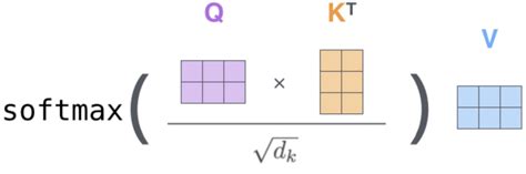 Designing Hardware Aware Algorithms Flashattention Digitalocean