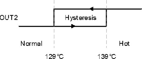 Figure 13 From Using Isolated Comparators For Fault Detection In