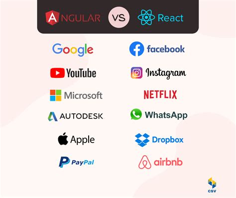 what is angular and react js 🤓 angular cybersoft vantage