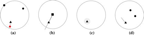 Directions For Feature Space Augmentation Explored In Modals Download