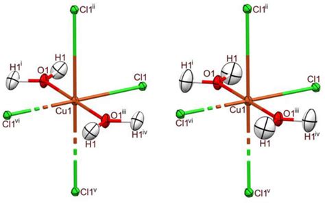 Crystal Structures Of Cucl2·2h2o Eriochalcite And Nicl2∙6h2o