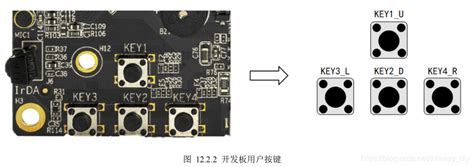 Gpio—按键轮询mips Gpio轮询 Csdn博客