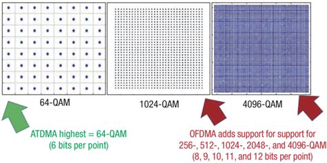 Hey OFDMA Why Are You So Sensitive
