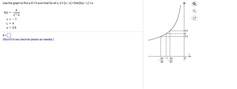 Solved Use the graph to find a δ such that for all x Chegg