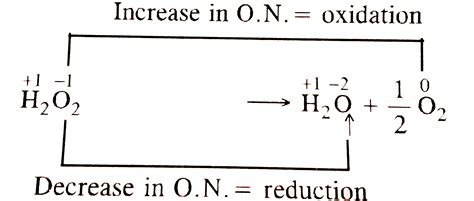 Hydrogen Peroxide Can Act Both As An Oxidising As Well As Reducing Age