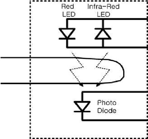 Figure 1 From Analog Front End Design Techniques And Method For Saturation Of Hemoglobin With