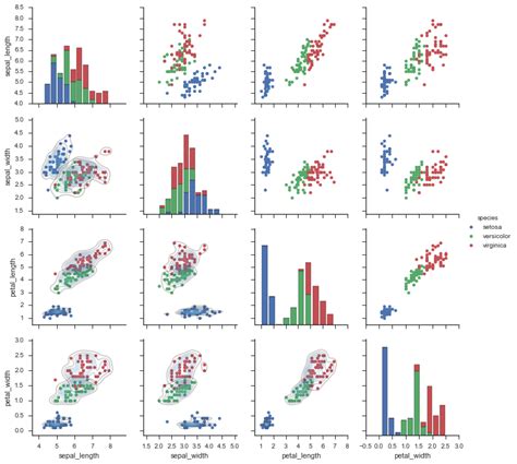 Python Visualization PJ The Pooh