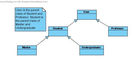 Inheritance Inheritance And Polymorphism