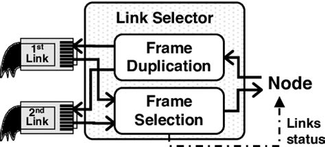 Link Selector Performed Functions Download Scientific Diagram