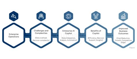 Custom Ai Copilots Unleashing New Opportunities