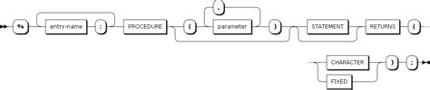 Preprocessor Documentation Preprocessor Documentation