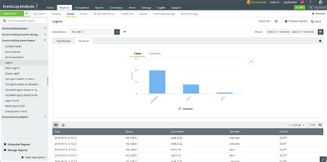 Oracle Database Auditing Tool Monitor Database Logs