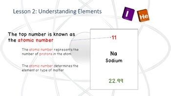 Atomic Structure And The Periodic Table Unit PowerPoint Presentation