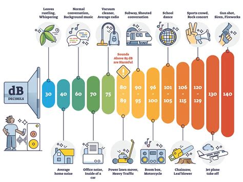 Decoding Noise Pollution Understanding Measuring And Mitigating Unwanted Sounds