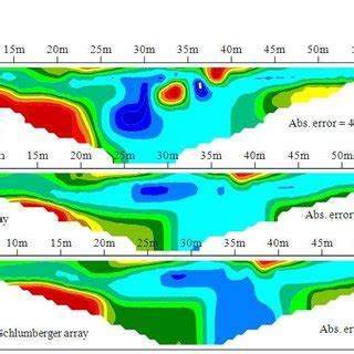 Inversion Results For The Three Array Configurations With 1 5 M Download Scientific Diagram