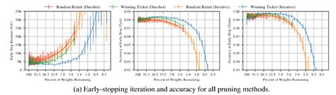 unboxing lottery ticket hypothesis sulthan abiyyu