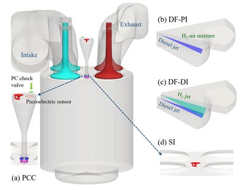 schematics of the computational domains for four combustion modes a