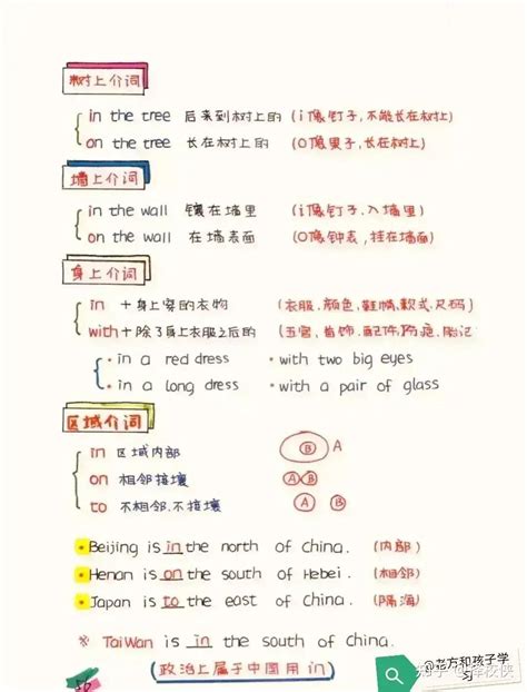 清华学霸笔记，英文基础知识点18图，以后孩子逢考必过，妥妥的拿下125分以上 必须收藏 知乎