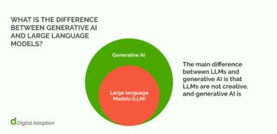 Generative AI Vs Large Language Models What Is The Difference