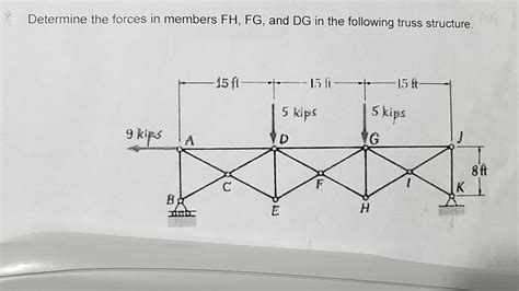 Solved Determine The Forces In Members Fh Fg And Dg In The