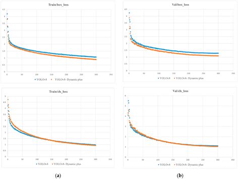 Deep Learning Based Intelligent Detection Algorithm For Surface Disease In Concrete Buildings Deep Learning Based Intelligent Detection Algorithm For Surface Disease In Concrete Buildings