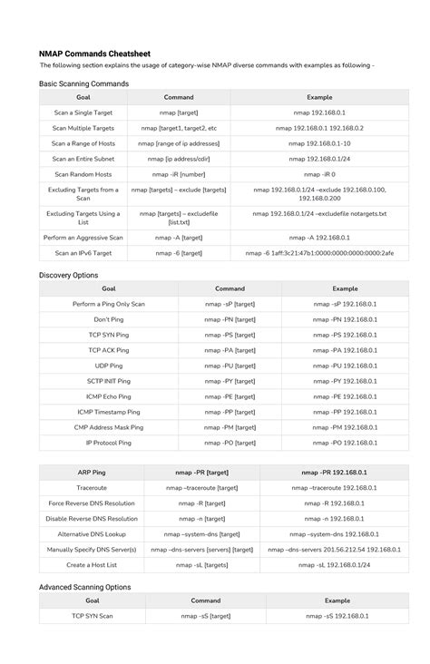 Nmap Commands Cheatsheet 168 Scan Multiple Targets Nmap [target1