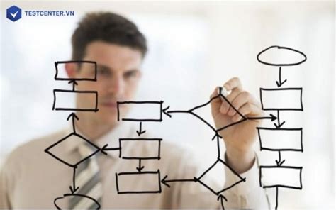 Flowchart là gì Cách ứng dụng Flowchart vào quy trình tuyển dụng hiệu