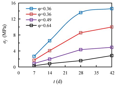 Thermal Conductivity Of Fractal Textured Foamed Concrete