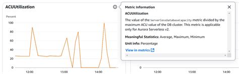Aws Aurora Serverless V2 Database Doesnt Scale To Zero After Upgrading