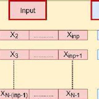 Inputoutput Dataset Preparation Download Scientific Diagram