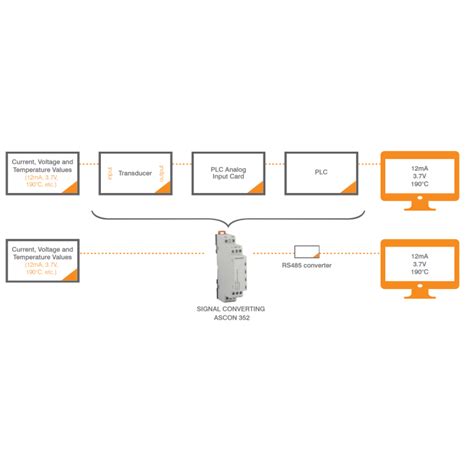 Конфігуруємий перетворювач сигналу термопари Klemsan Ascon 331