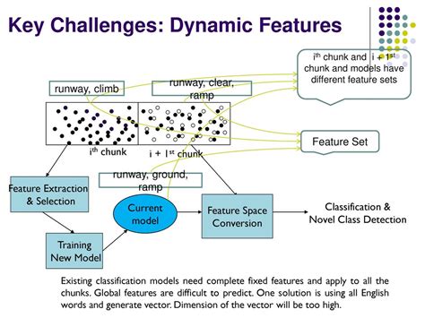 Mining Frequent Patterns From Data Streams Ppt Download