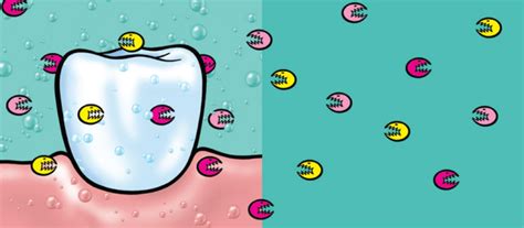 e dentistry Μικροβιολογικό τεστ σιέλου CRT test