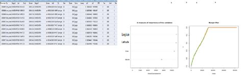 Extracted Data From Xml Dbdata Mark Everline 2010 Databases For Download Scientific Diagram