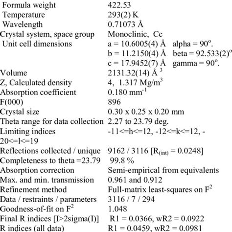 Crystal Data And Structure Refinement For Dsss Download Scientific