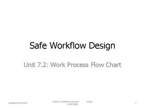 Safe Workflow Design Unit Work Process