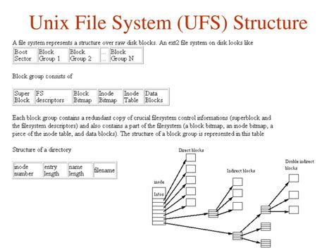 Ppt Lecture 4 Unix Security Basics Powerpoint Presentation Free